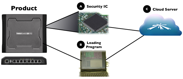 Manufacturing in China and IP Protection – Robert J. Pera's weblog